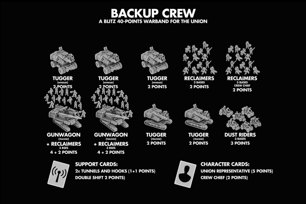 Getting Started – Full Spectrum Dominance
